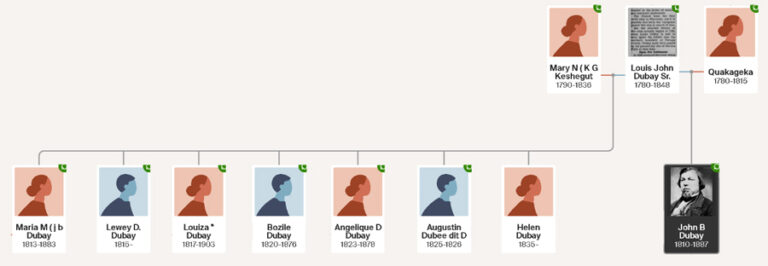 People Dubay Family – MOSINEE AREA HISTORY